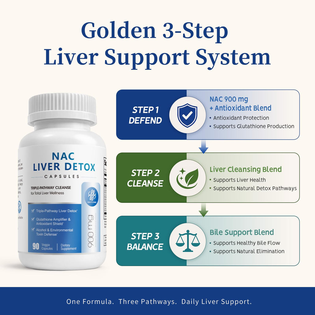 900 mg NAC capsules for wellness