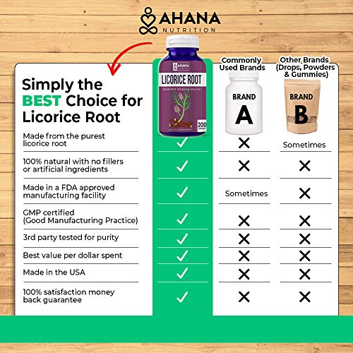 900mg licorice root for upset stomach