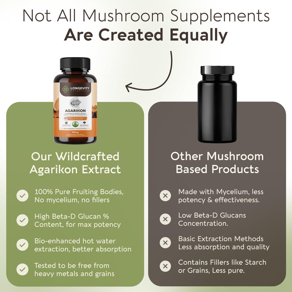 900mg mushroom supplement for health