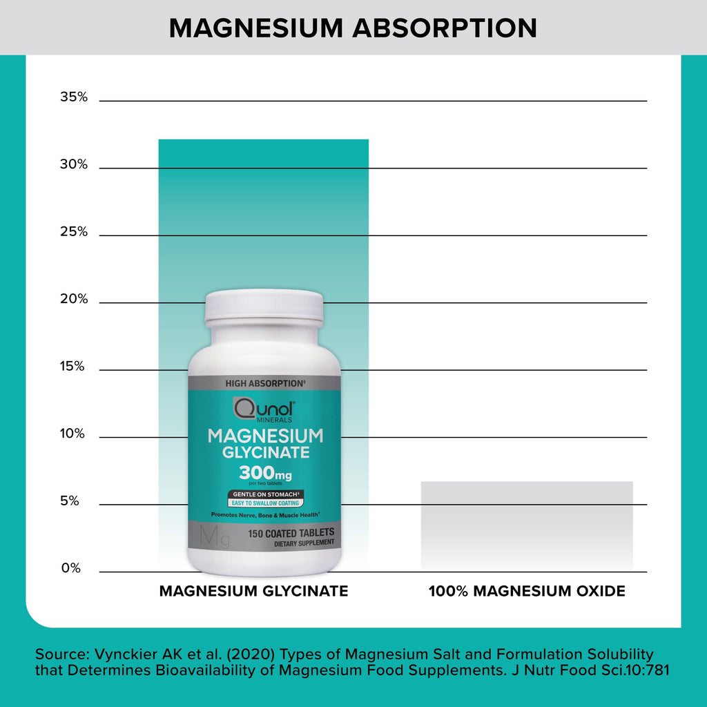 90ct magnesium glycinate for convenience