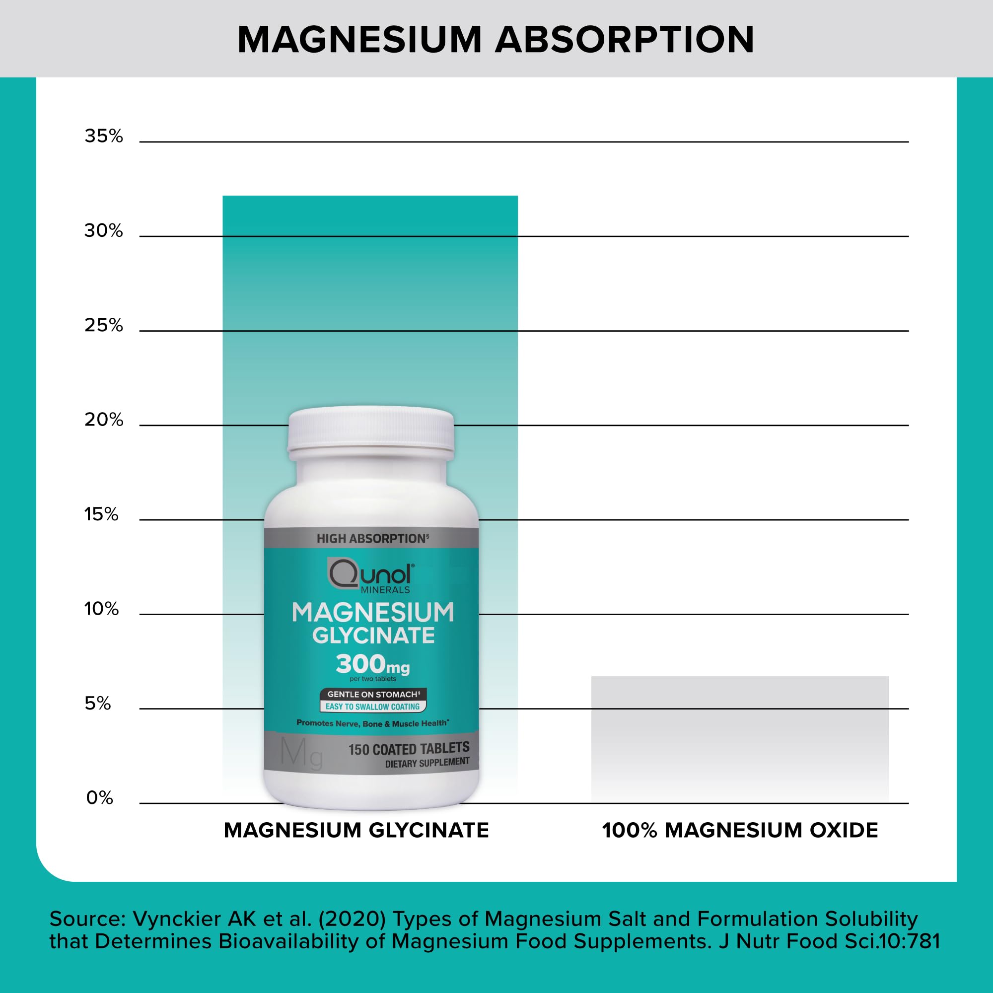 90ct magnesium glycinate for convenience