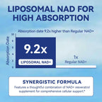 910 mg resveratrol antioxidant benefits