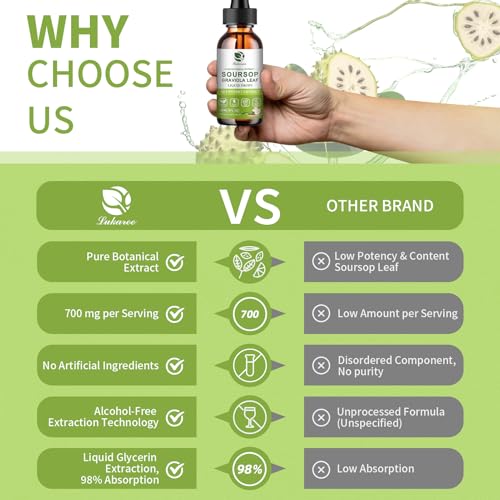 98% absorption Soursop extract