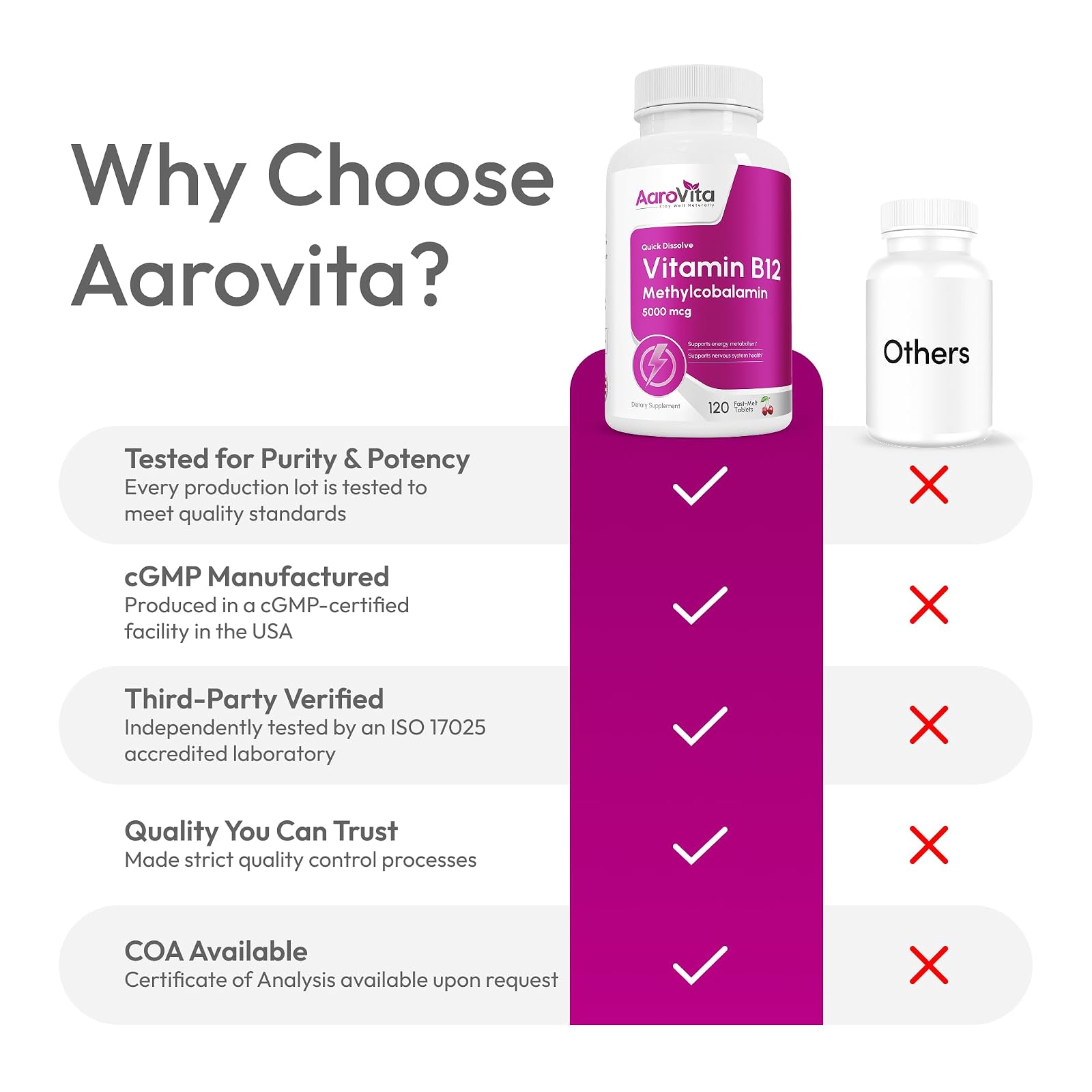 AAROVITA B12 for better mood