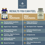 Abundant Earth women's multivitamin tablets