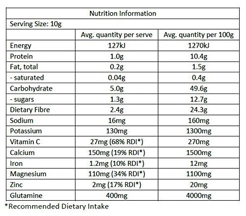 Acai Raspberry green superfood blend