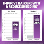 accelerate hair growth with biotin