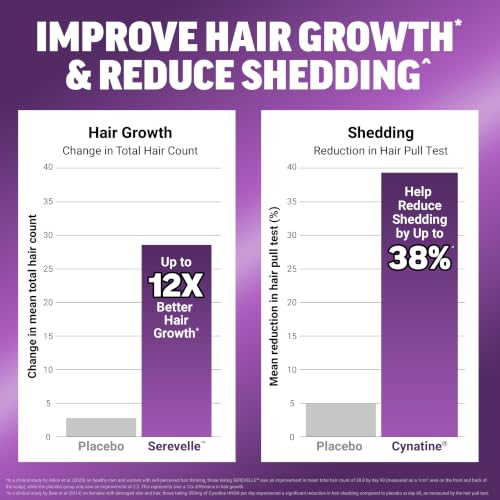 accelerate hair growth with biotin