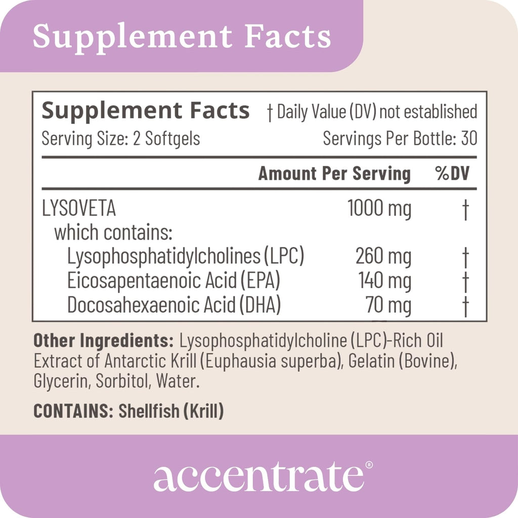 Accentrate Omega MAX with LYSOVETA for vitality