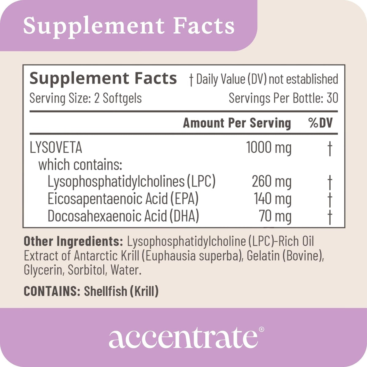 Accentrate Omega MAX with LYSOVETA for vitality