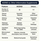 ACEND drink mix for daily wellness