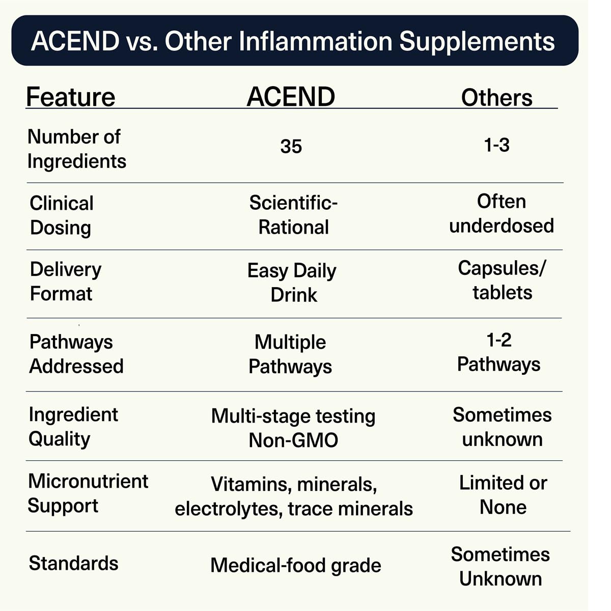 ACEND drink mix for daily wellness