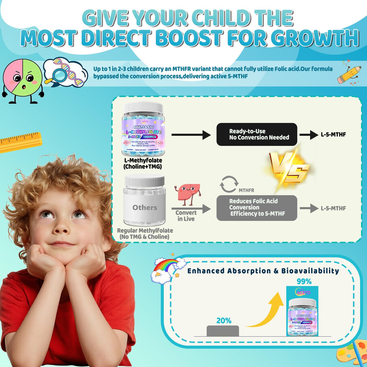 ACEYO gummies support healthy pregnancy