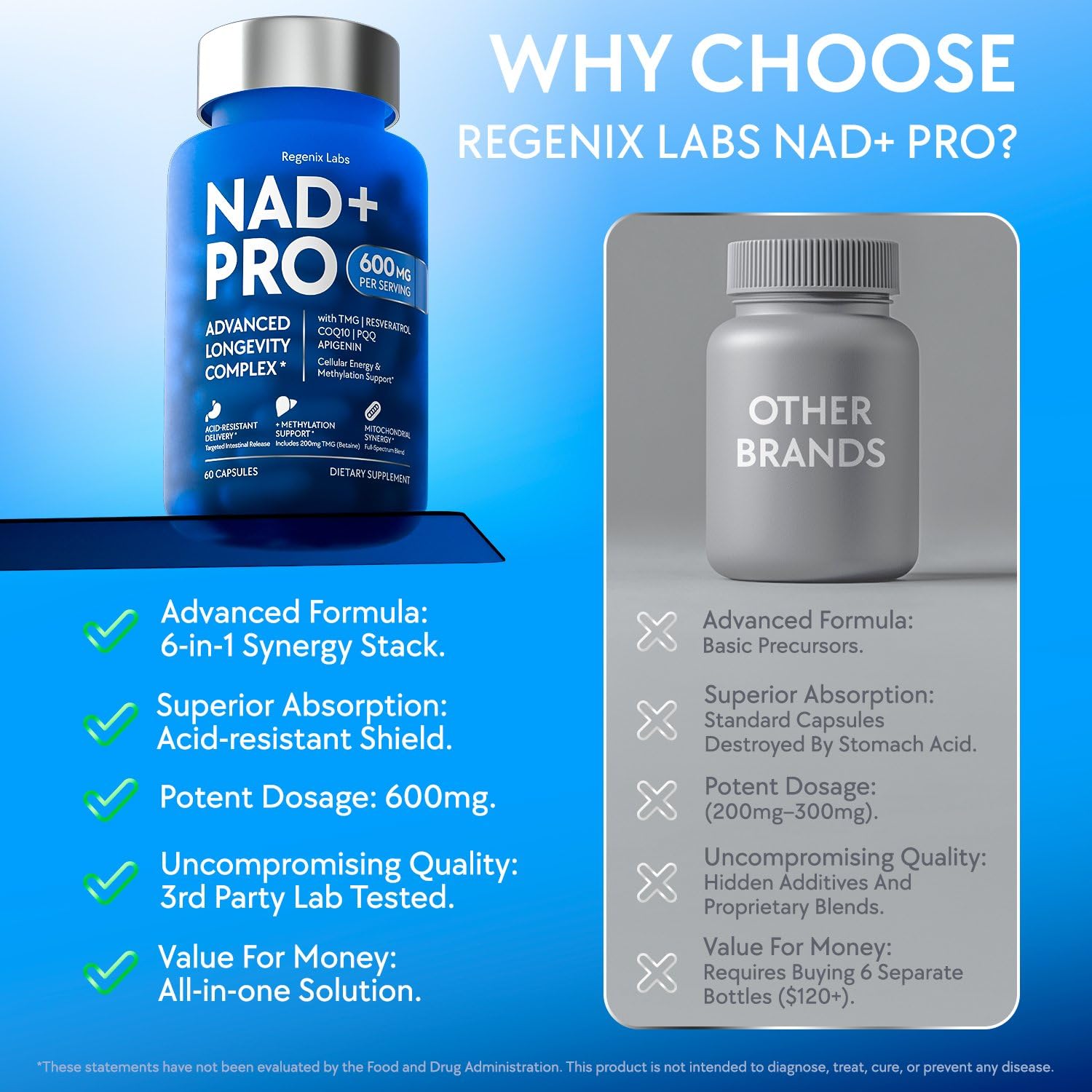 Acid-resistant NAD supplement benefits