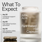 ACT+ ACRE hair growth supplement