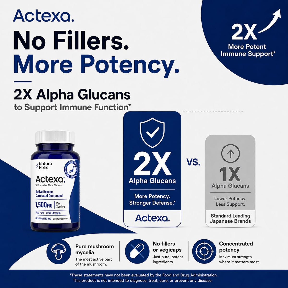 Actexa mushrooms for wellness