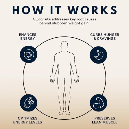 activate your metabolism with GlucoCut+