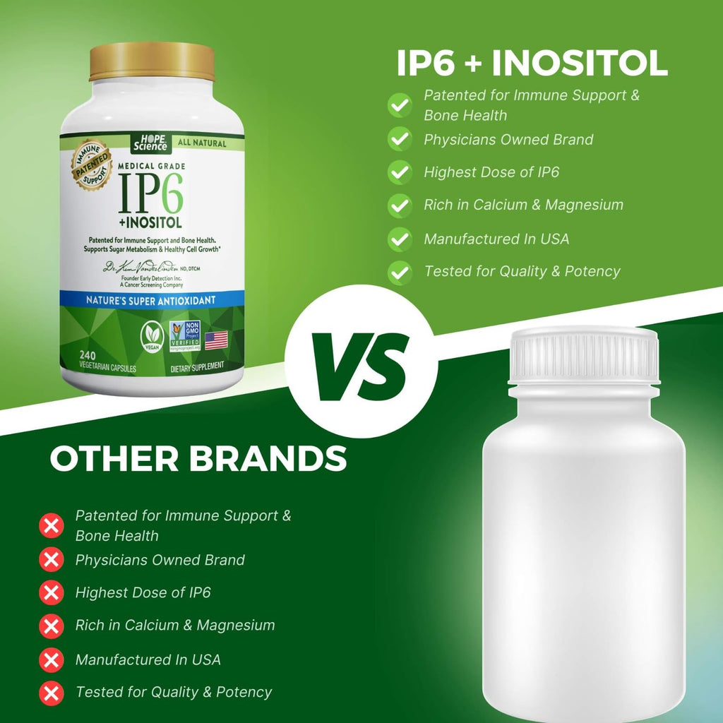Active Again Inositol for mood support