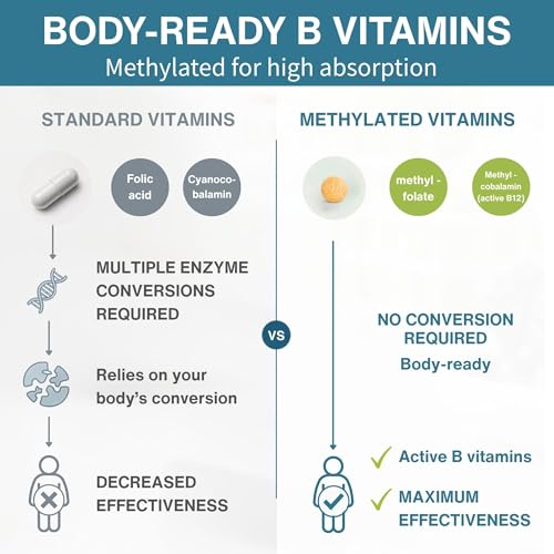 active b vitamins for better absorption