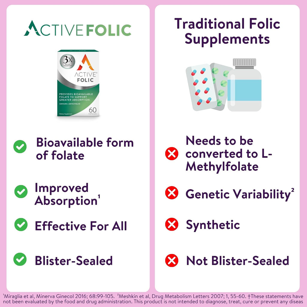 Active Folic Acid for heart health