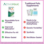 Active Folic Acid for heart health