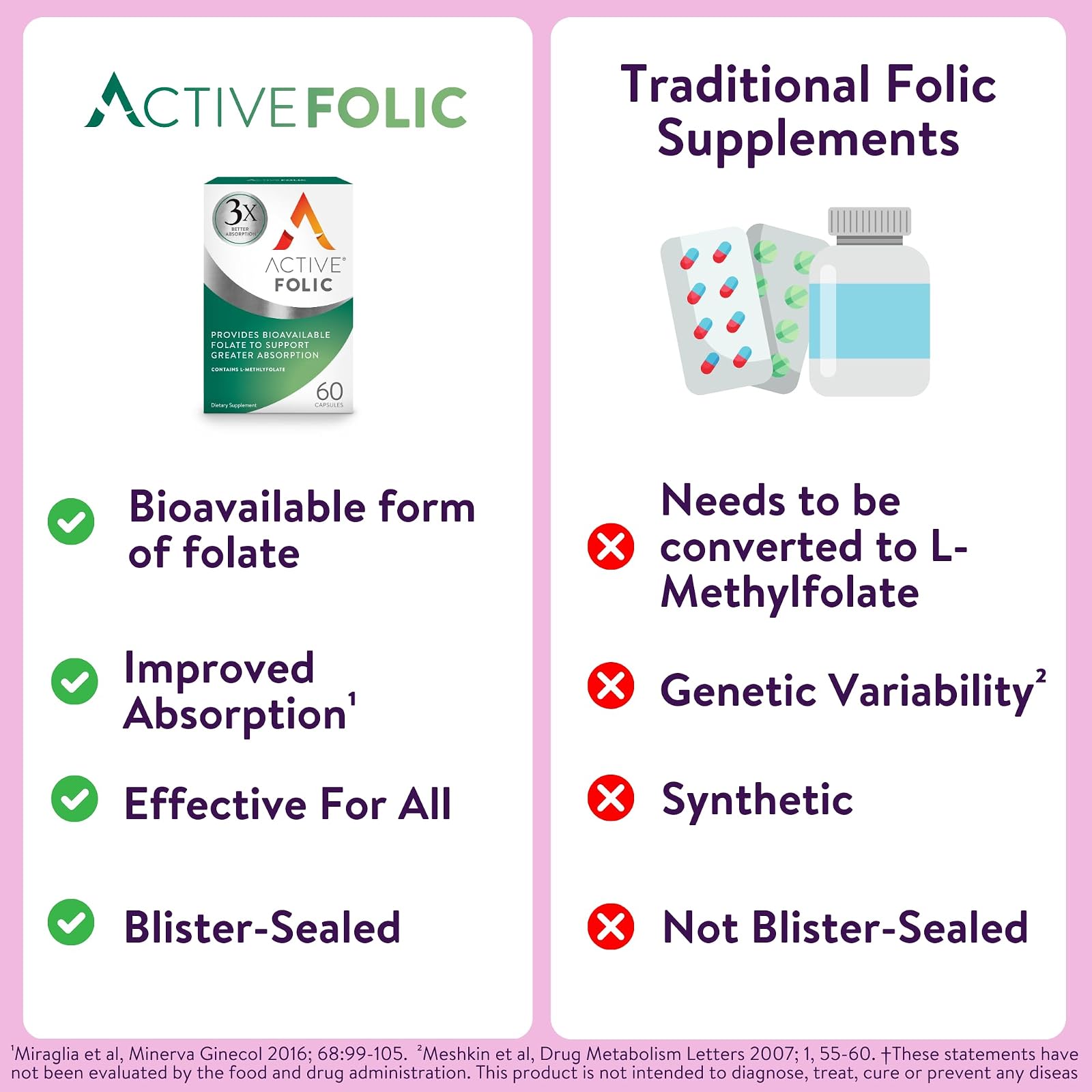 Active Folic Acid for heart health