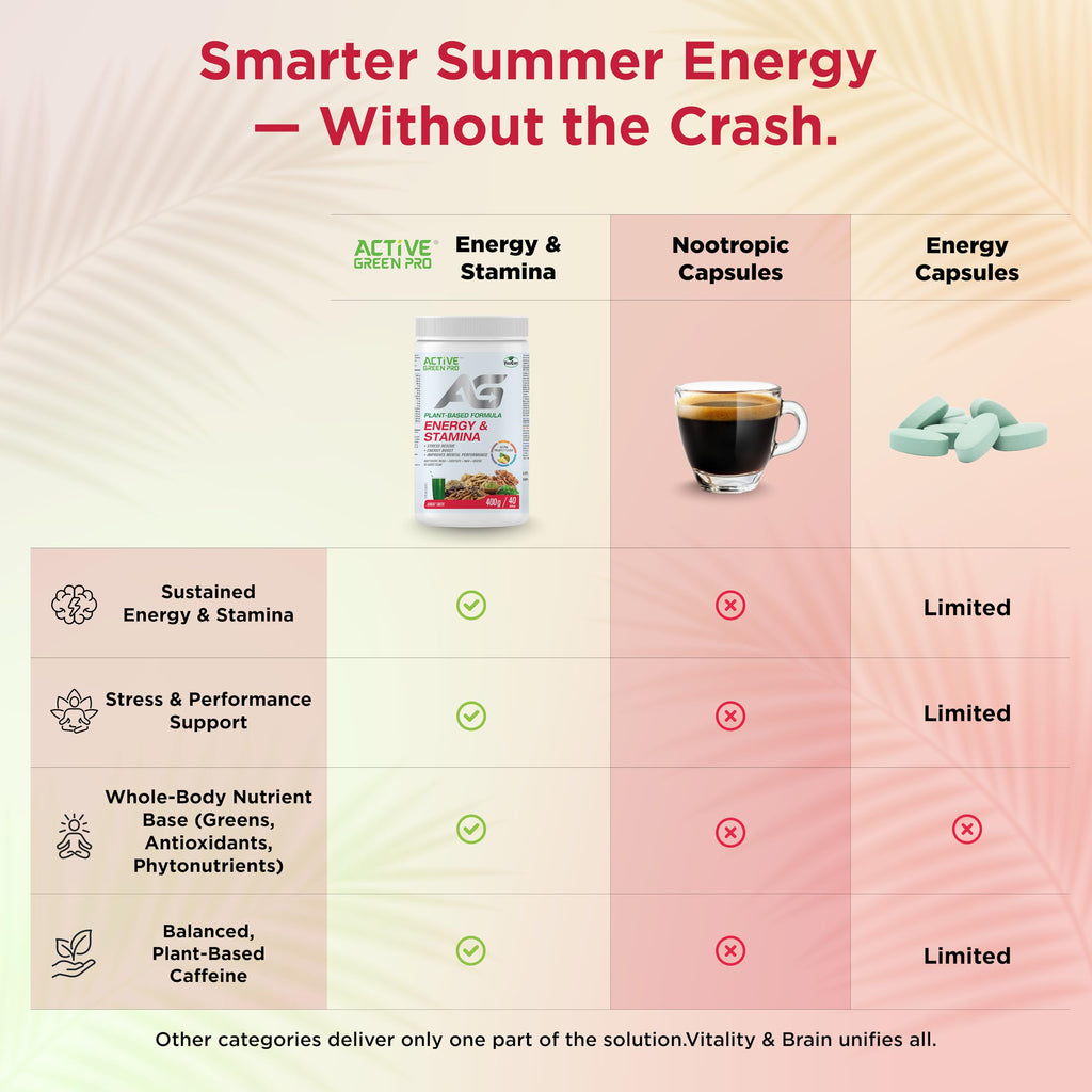 Active Green Pro nutritional support