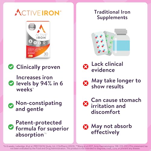 Active Iron for better iron intake