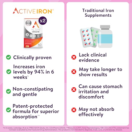 Active Iron for enhanced athletic performance