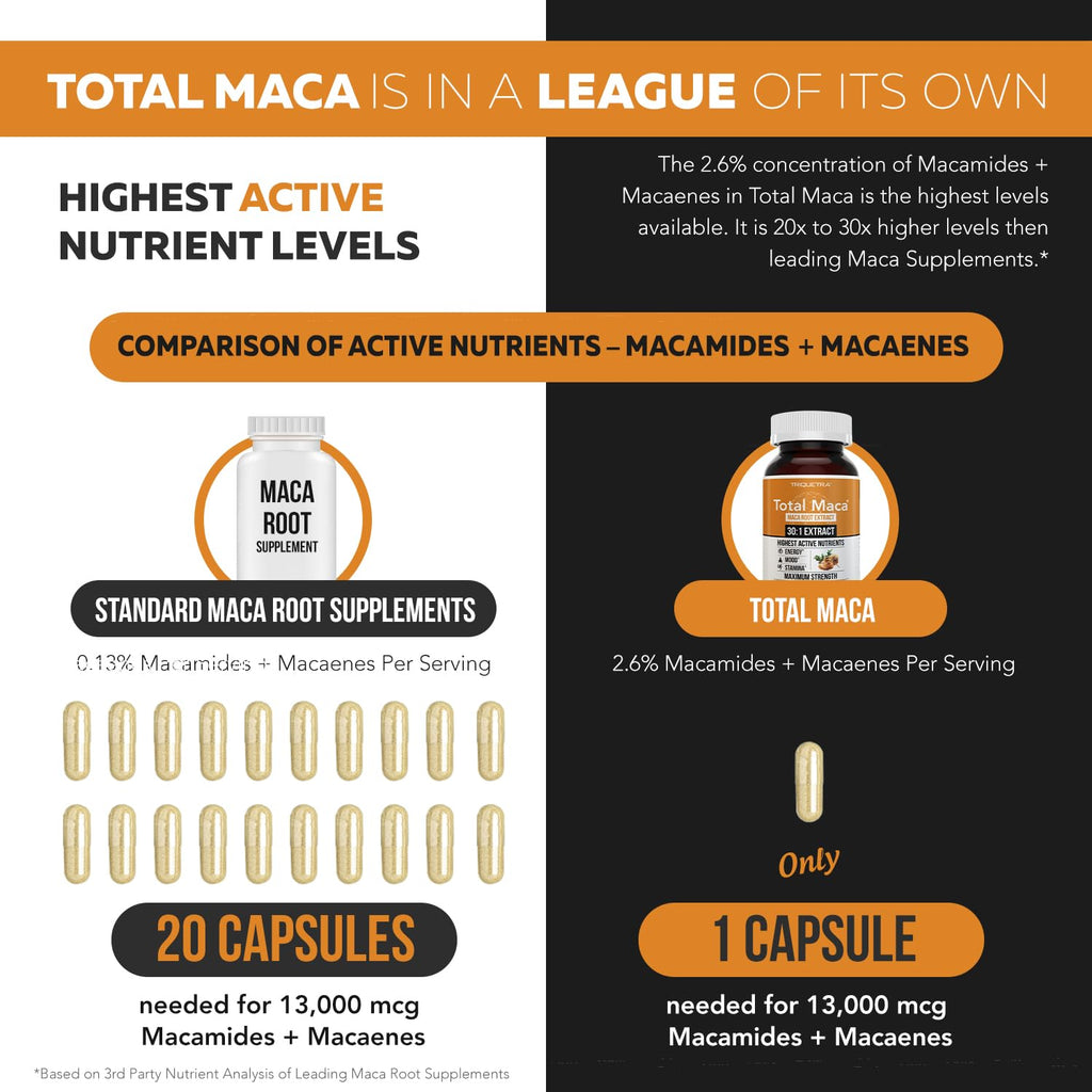 active nutrients for enhanced performance