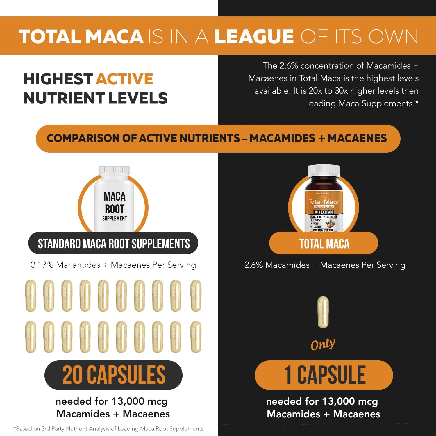 active nutrients for enhanced performance