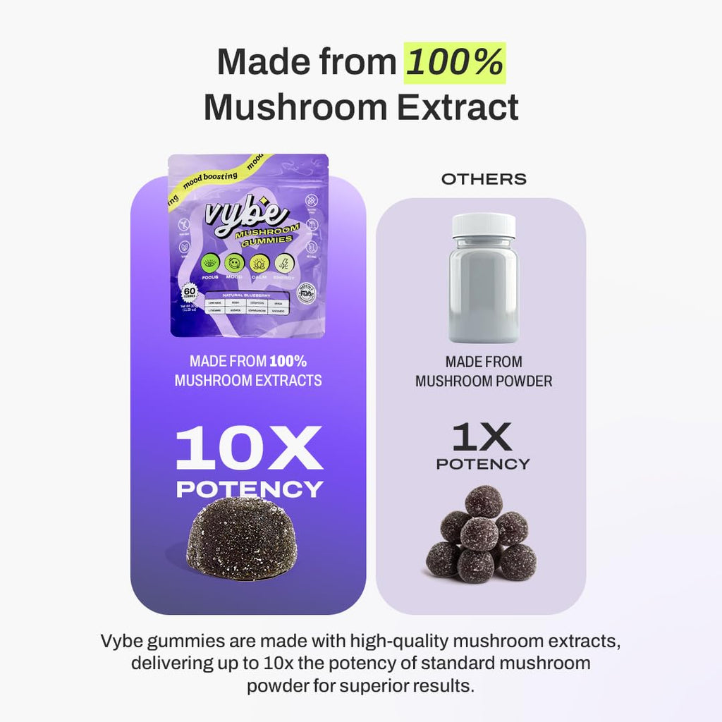 Adaptogen gummies for improved mood