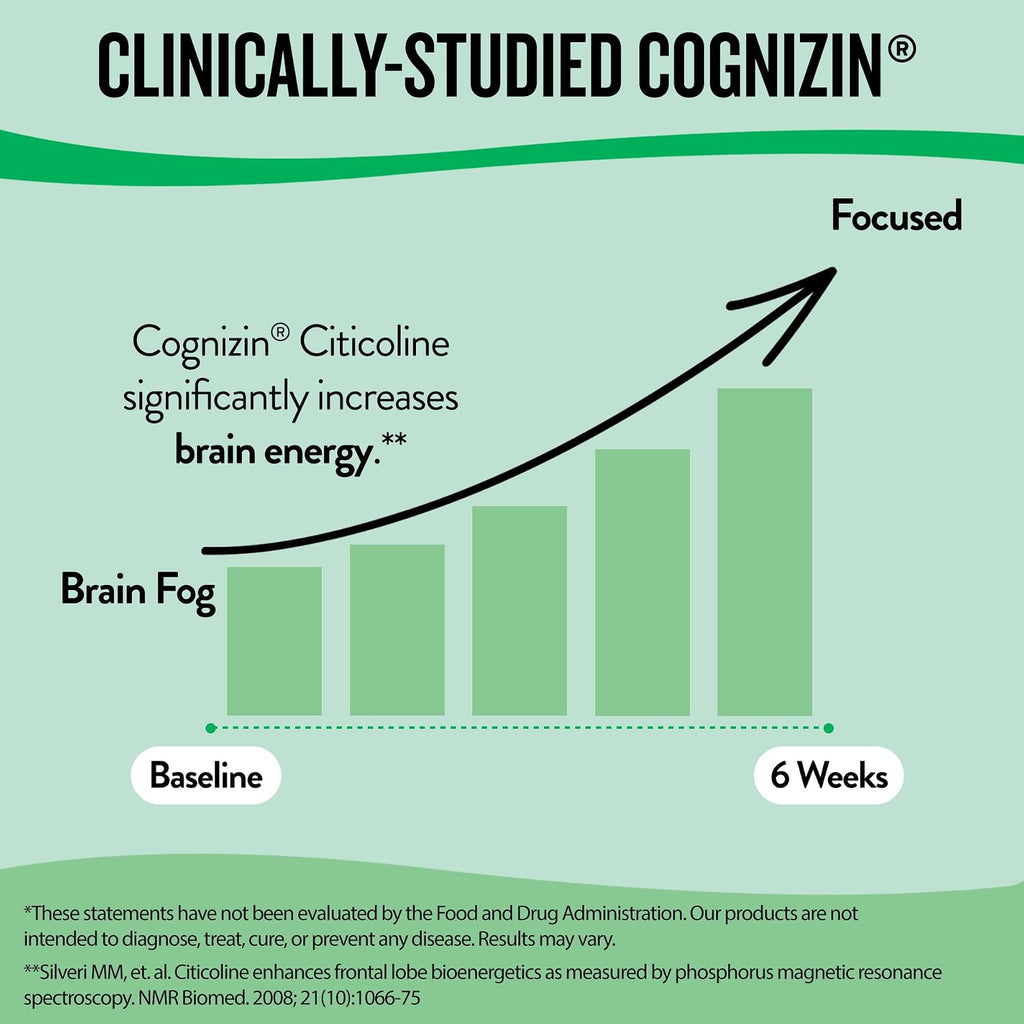 Adaptogen supplement for brain health