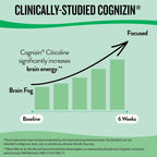 Adaptogen supplement for brain health