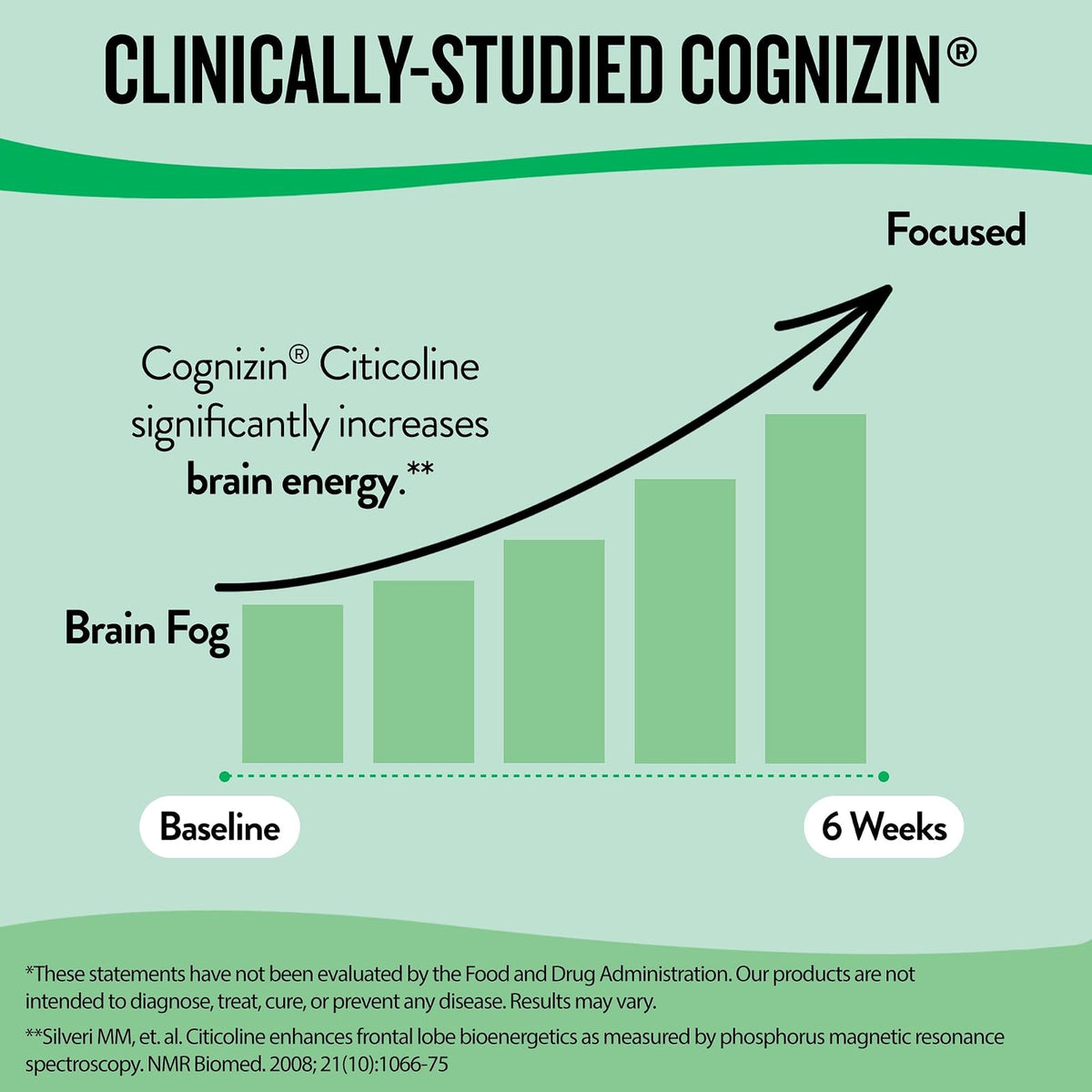 Adaptogen supplement for brain health