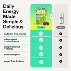 Adaptogenic energy gummies for busy lifestyles