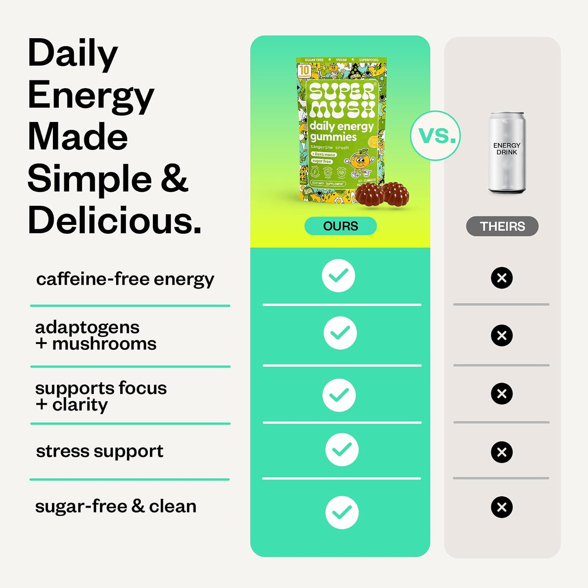 Adaptogenic energy gummies for busy lifestyles
