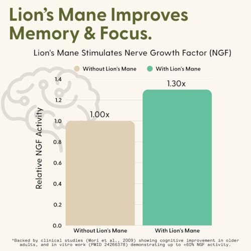 Adaptogenic gummies for stress relief