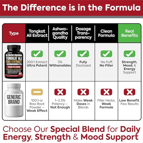 adaptogenic health support capsules