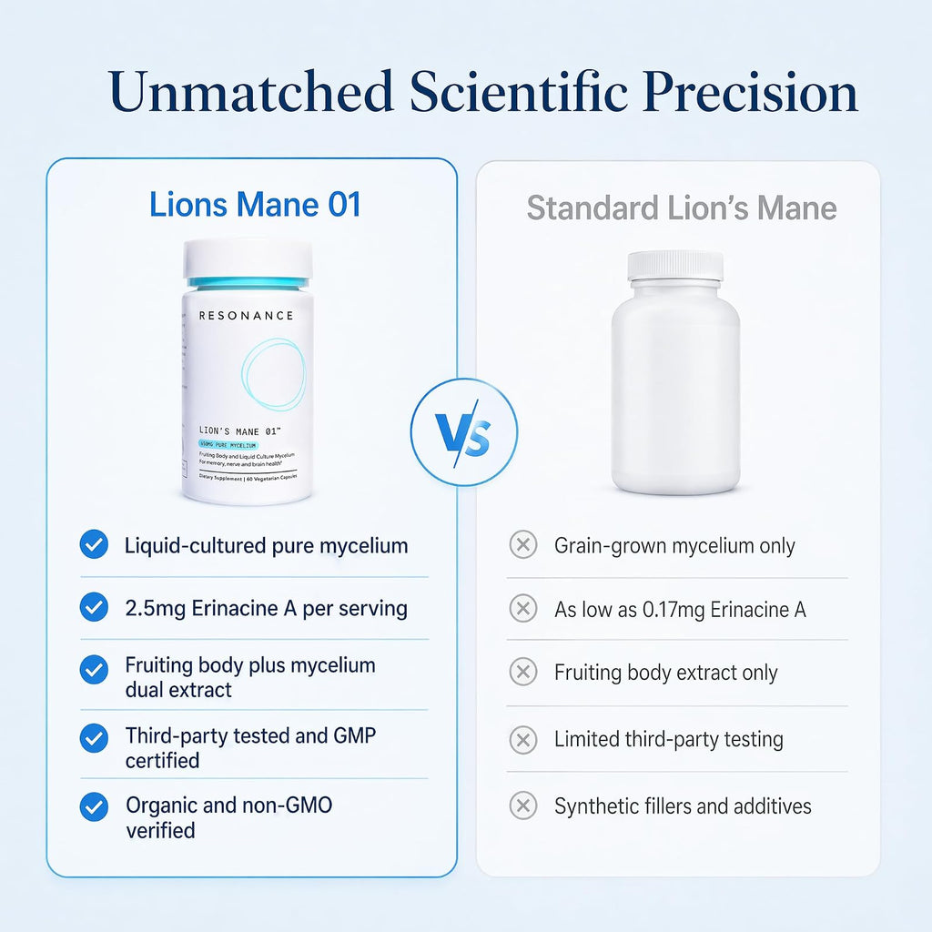 Adaptogenic Lion's Mane for wellness