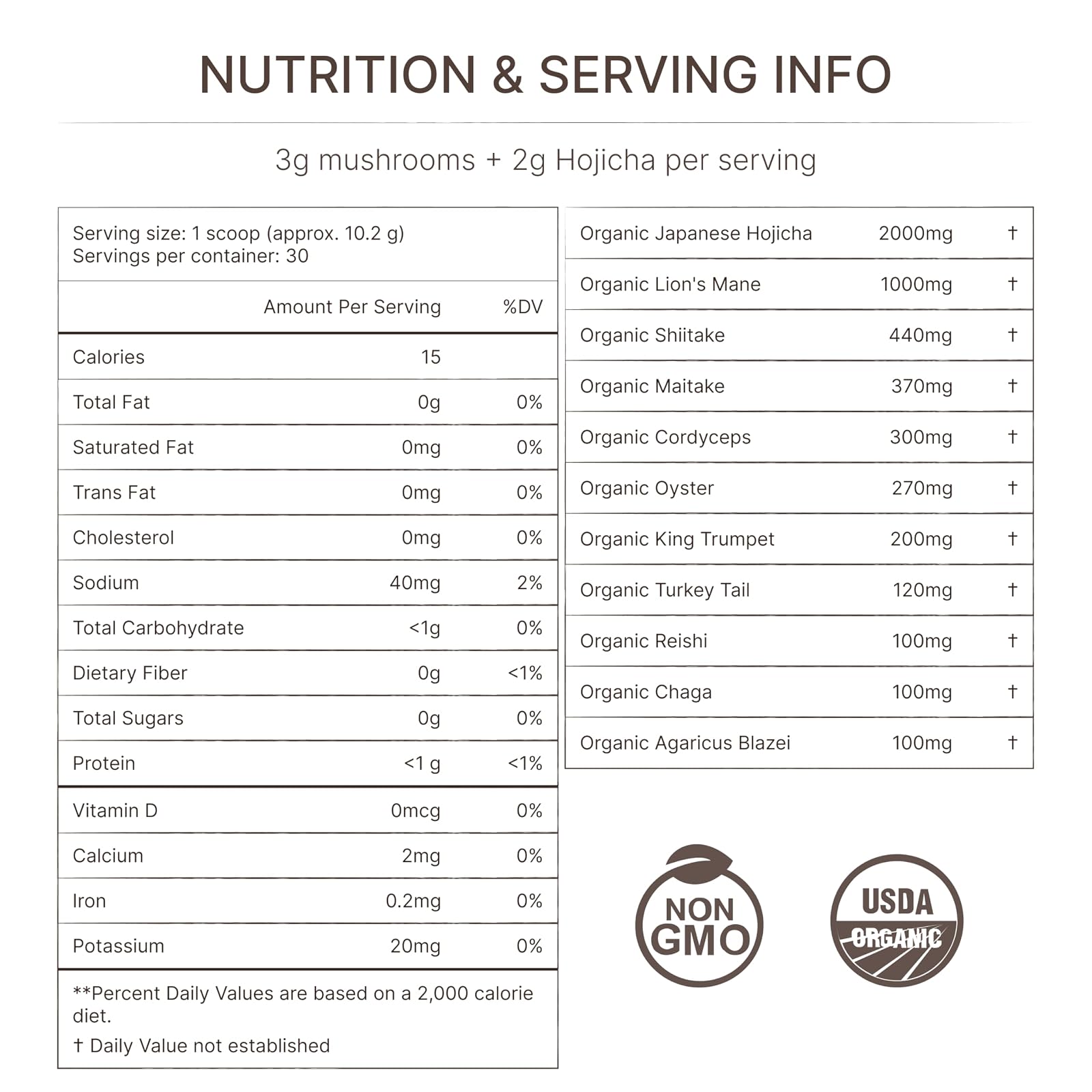 adaptogenic mushroom blend for stress