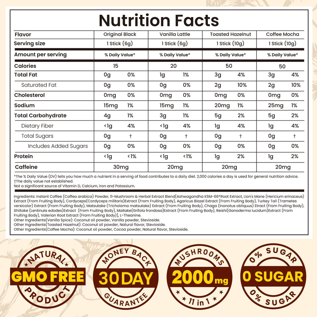 adaptogenic mushroom coffee blend