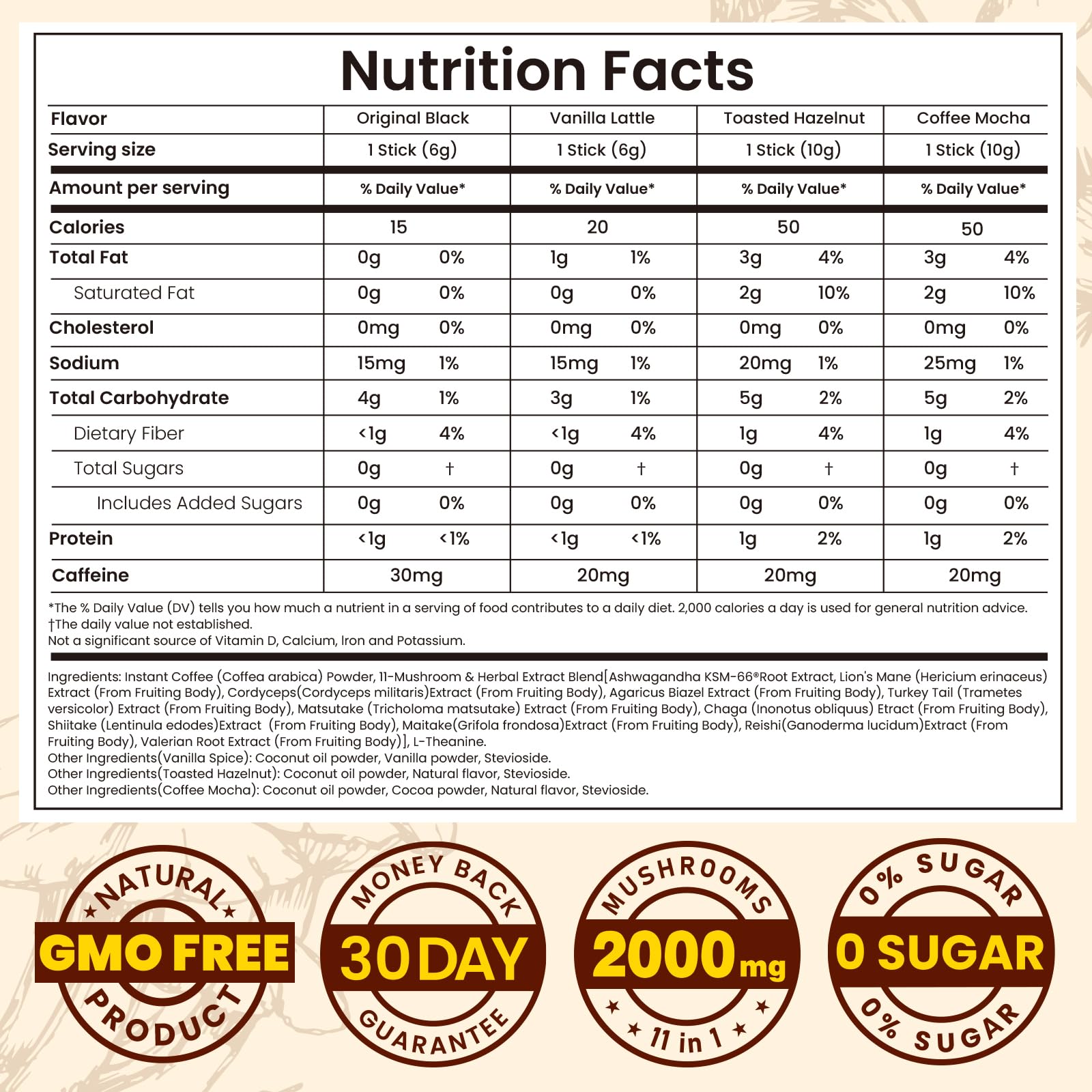 adaptogenic mushroom coffee blend