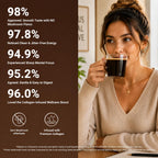 adaptogenic mushroom coffee mix