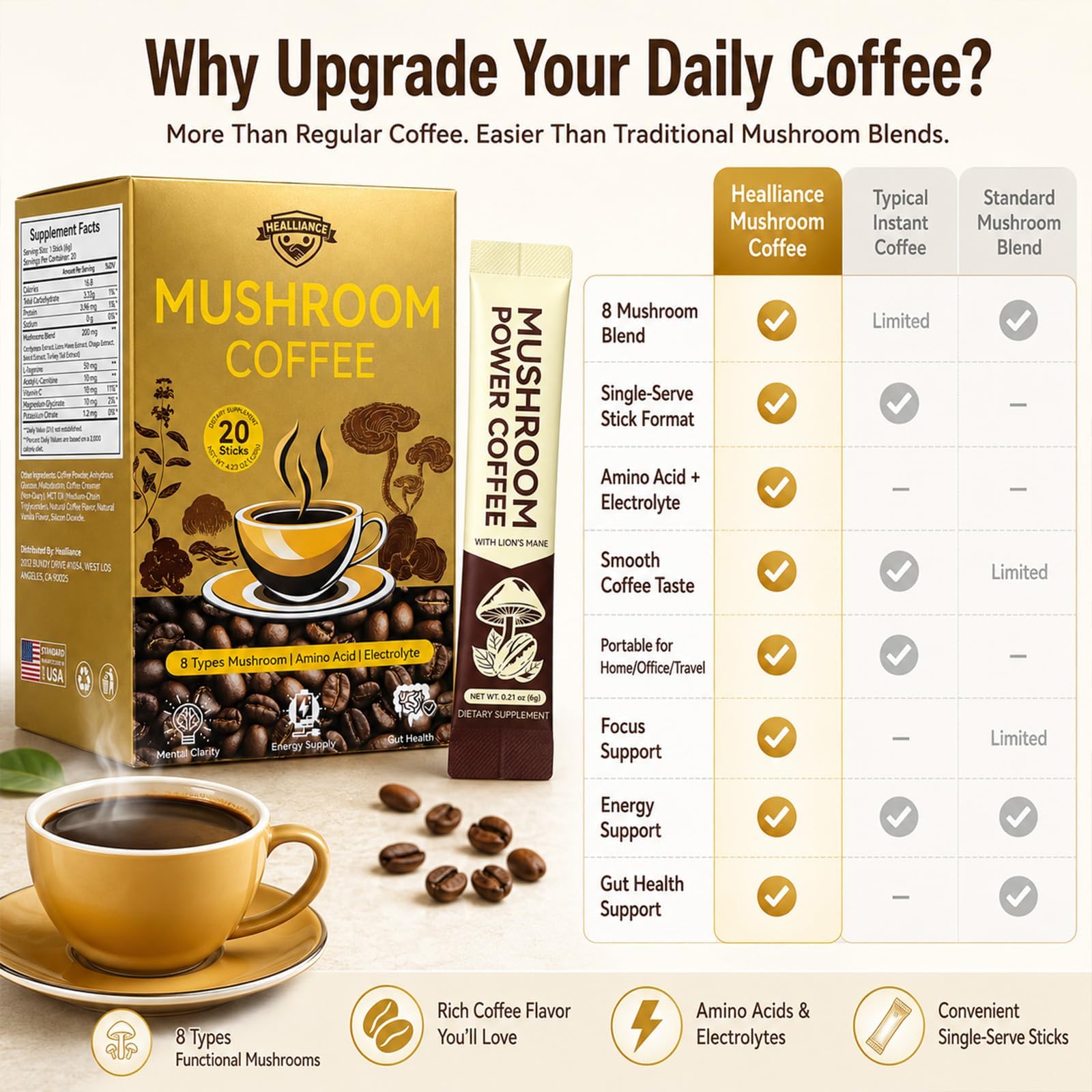 adaptogenic mushroom coffee mix
