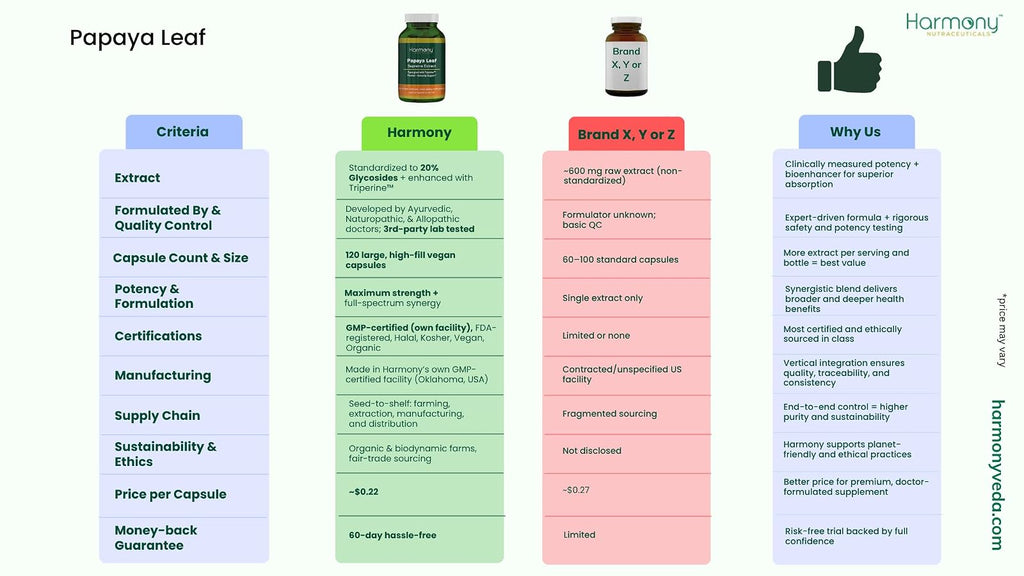 adaptogenic mushroom complex benefits