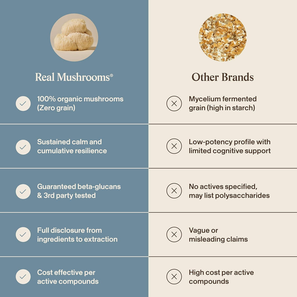 Adaptogenic mushrooms for wellness