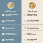 Adaptogenic mushrooms for wellness