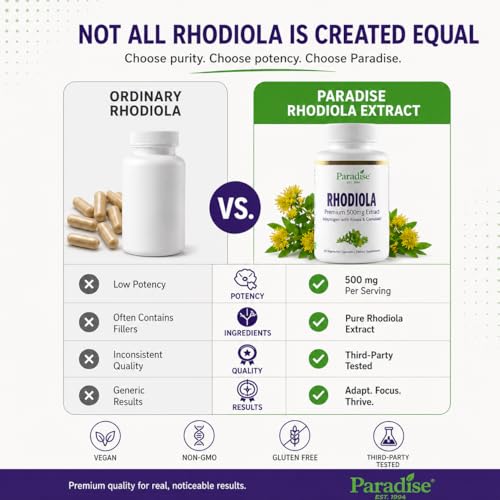 adaptogenic rhodiola for mental clarity