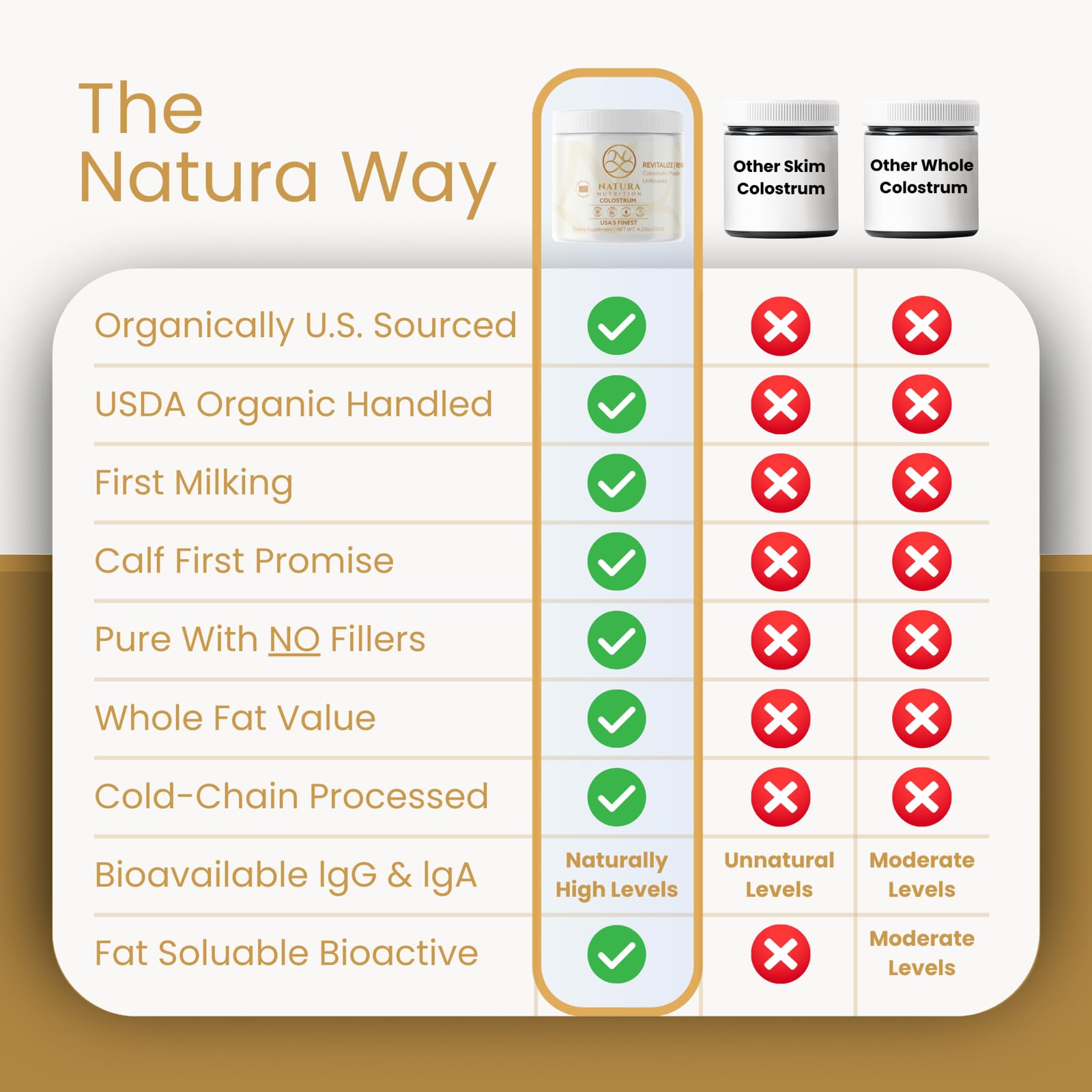 additive-free colostrum for wellness